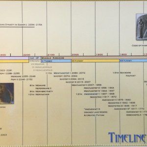 Parthenon Graphics | Art | Timeline Of Ancient Egypt Poster | Poshmark